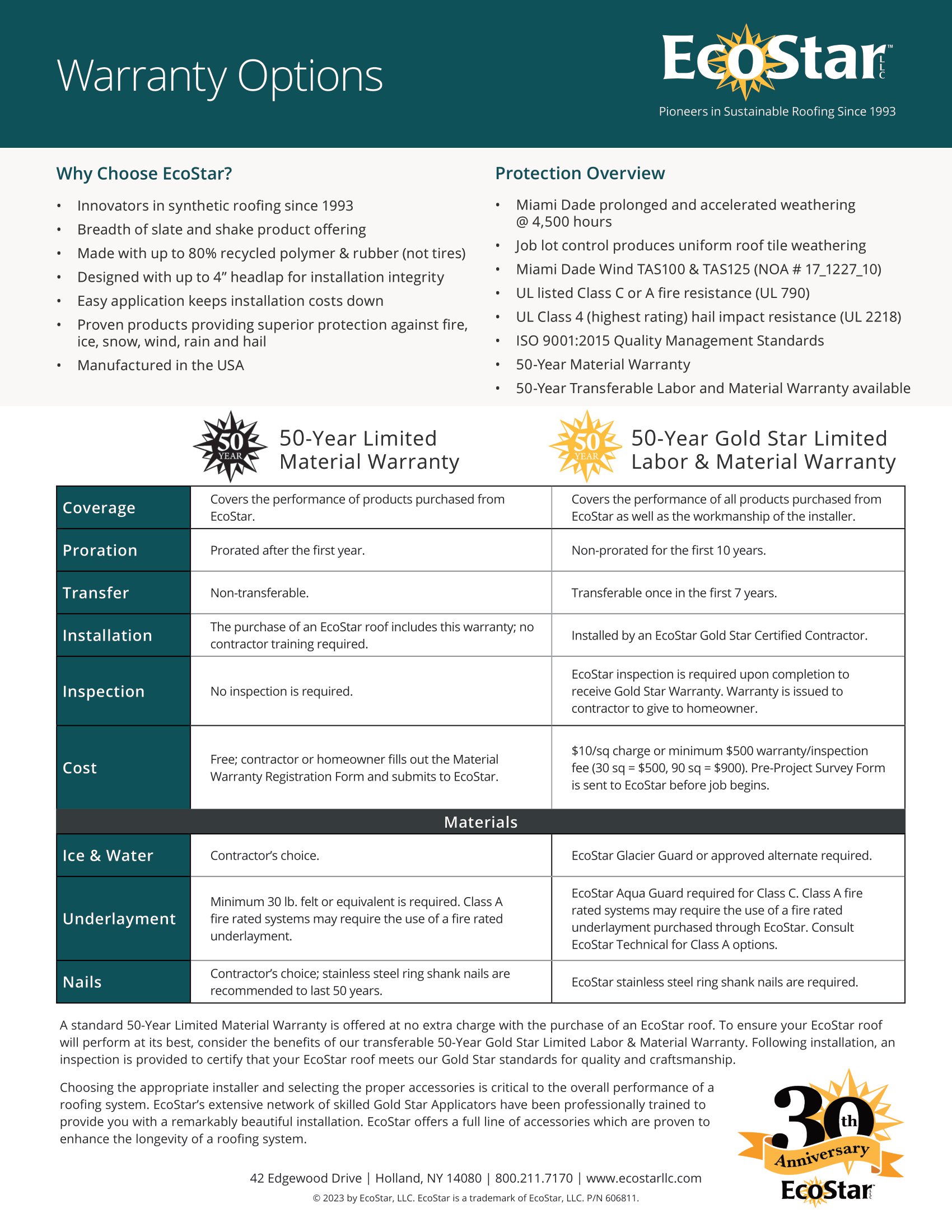 Warranty Options - Capital Forest Products